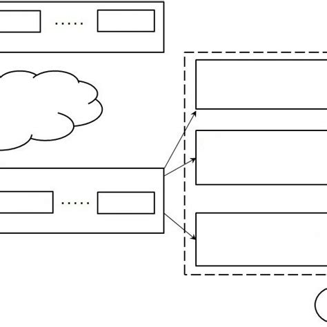 Resource Allocation In Cloud Computing Download Scientific Diagram