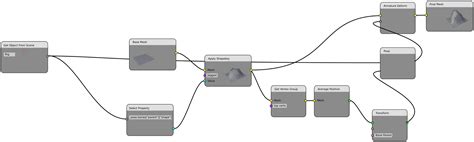 more dependency graph tricks — developer blog