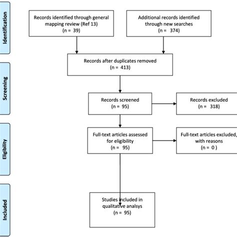 Modified Prisma 2009 Flow Diagram Download Scientific Diagram