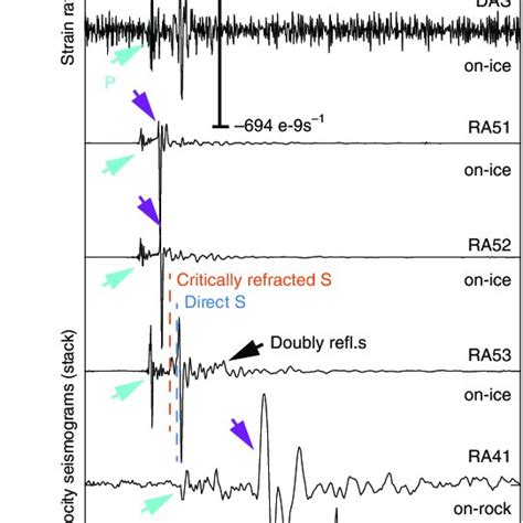 Distributed Acoustic Sensing Das And Seismic Noise Patrick Paitz