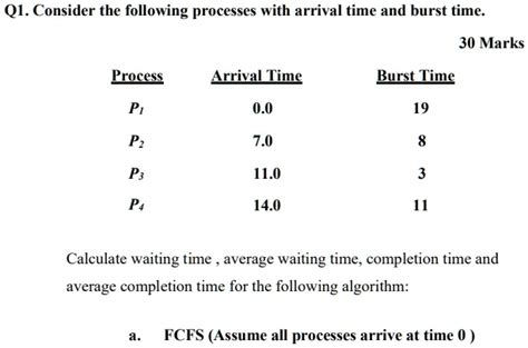 SOLVED Q Consider The Following Processes With Arrival Time And Burst Time Calculate Waiting