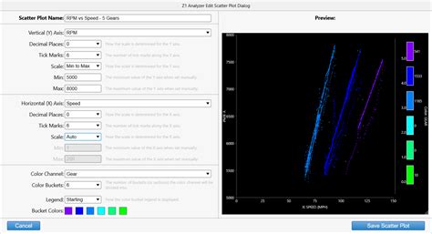 Z1 Analyzer Scatter Plots