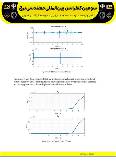 Optimal Position Control Of Nonlinear Muscle Based On Sliding Mode And Particle Swarm