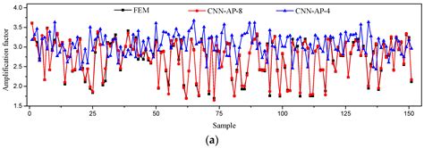 Applied Sciences Free Full Text Predicting Models For Local Sedimentary Basin Effect Using A