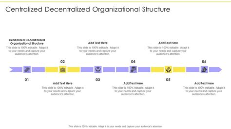 Centralized Decentralized Organizational Structure In Powerpoint And