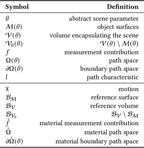 table 1 from path space differentiable rendering of participating media