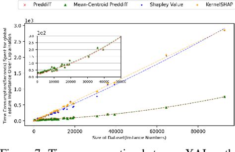 Figure 7 From A Trustworthy View On Xai Method Evaluation Semantic Scholar