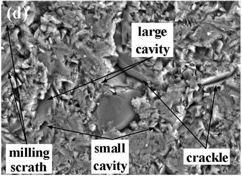 Material Surface Defect Detection With The Same Milling Depth And Download Scientific Diagram