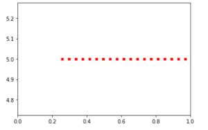 Horizontal Line Matplotlib Python Guides