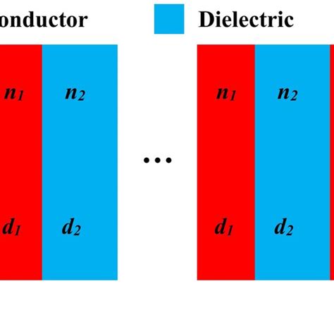 Schematic Presentation Of Superconductor Dielectric Periodic Structure Download Scientific Diagram