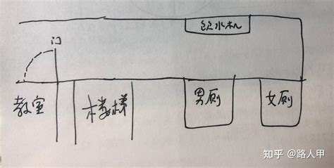 有手就行的高中物理实验：细丝衍射、弹簧衍射、单缝衍射 知乎