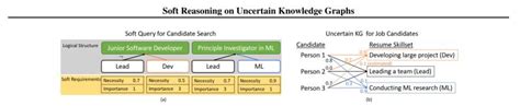 Research Graph On Linkedin Knowledgegraphs Machinelearning