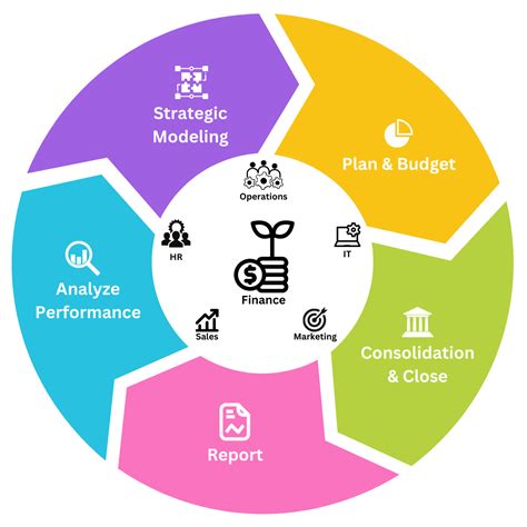 Effigent Software Solutions Private Limited Oracle Epm