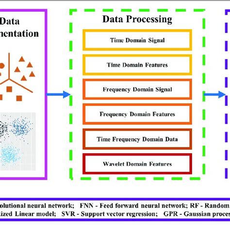 Comparison Of Results Using A Model Converter Tensorflow Lite And