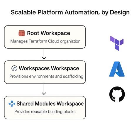 Why Your Terraform Platform Isnt Scaling—and What To Do About It