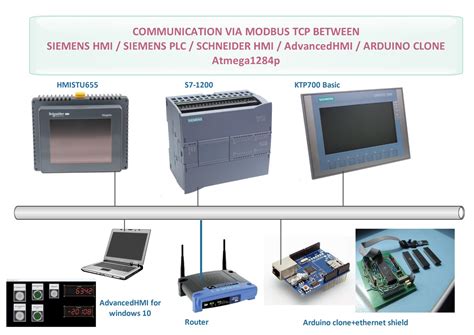 Modbus Tcp Communication Between Arduino And Industrial Devices 3 Steps Instructables