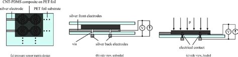 Sensor Structure And Principle A Pressure Sensor Matrix Design Top Sensor Structure And Principle A Pressure Sensor Matrix Design Top