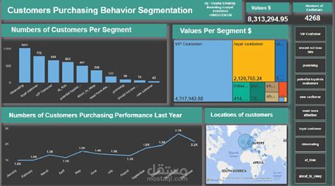 Customer Segmentation Rfm مستقل