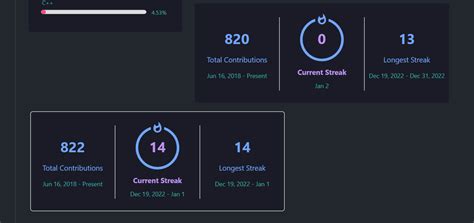 Issue With Streak Update · Issue 400 · Denvercoder1github Readme