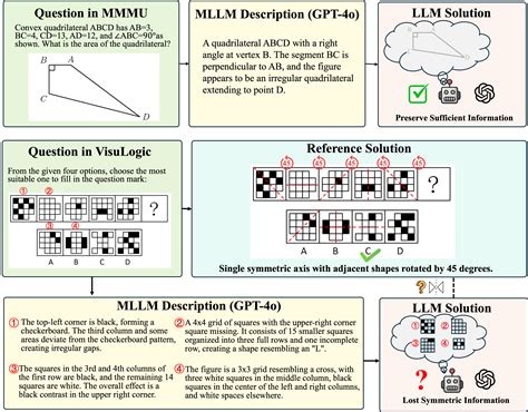 Visulogic A Benchmark For Evaluating Visual Reasoning In Multi Modal Large Language Models