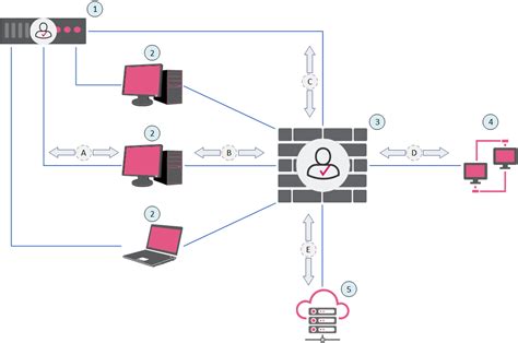Identity Agent For A Terminal Server