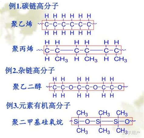 高分子材料按主链结构分类为几种？ 知乎