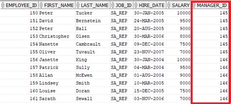 Multiple Table Insert In Oracle Sayantan S Blog On Oracle