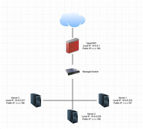 Setting Up Multiple Static Ips Installing And Using Openwrt Openwrt