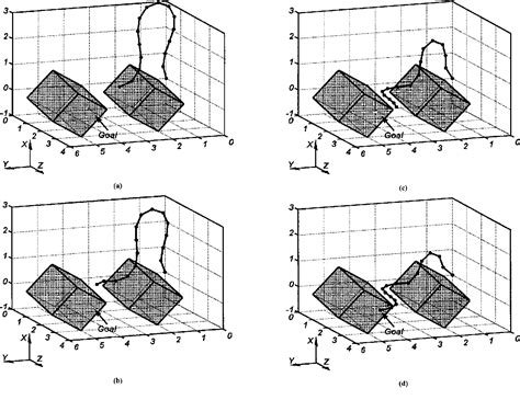 Figure 2 From Obstacle Avoidance For Spatial Hyper Redundant