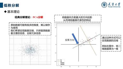 2024年大模型轻量化技术研究报告 数智化发展研究中心dtinsight