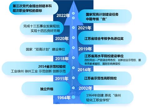 历史沿革