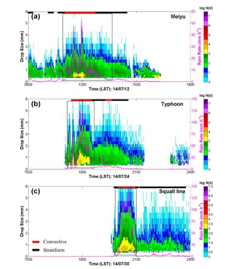 python 3 x how to create a time series heat map stack overflow