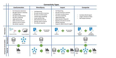 Khadar Khan On Linkedin Leveraging In Memory Data Storage Parallel