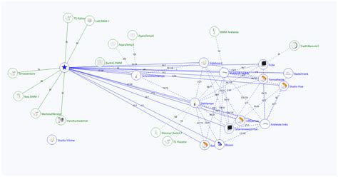 Home Assistant Und Zigbee Zha Deconz Oder Zigbee2mqtt