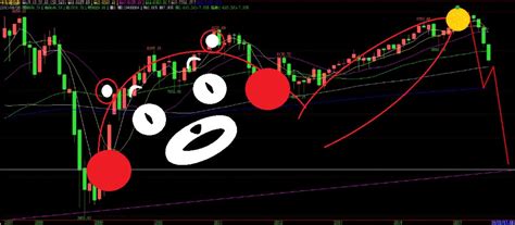 I Just Discovered A New Bearish Chart Pattern Scrolller