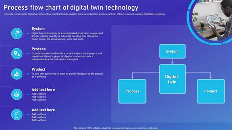 Network Digital Twin It Process Flow Chart Of Digital Twin Technology