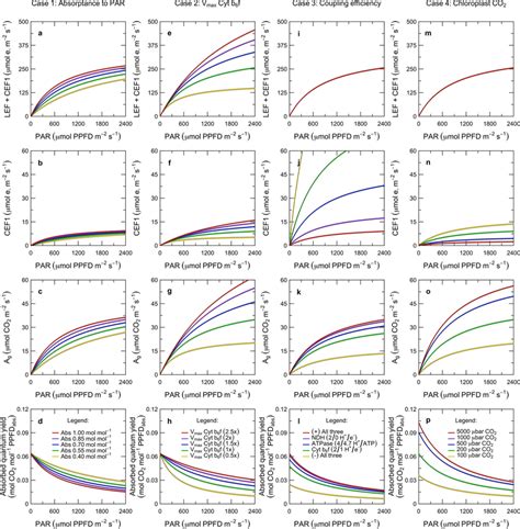 Key Model Predictions Related To The Structure Of The Electron Download Scientific Diagram