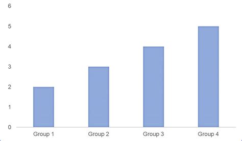 How To Design A Chart ExcelNotes
