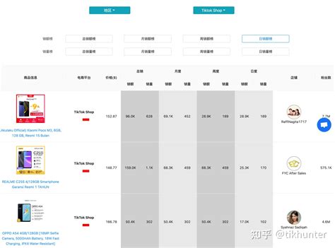 最专业的tiktok数据分析平台 知乎