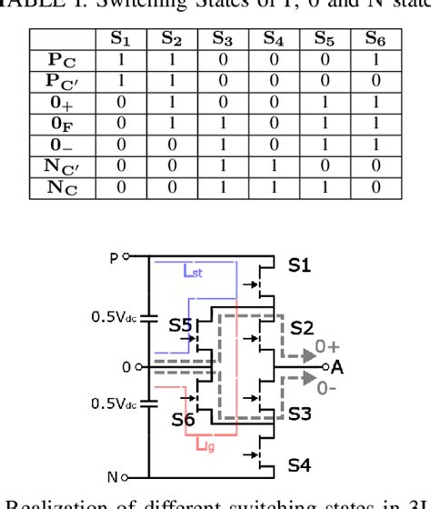 Figure 1 From Design Considerations Of A Gan Based Three Level Traction