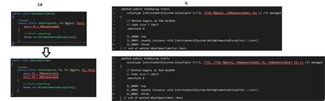 Il Manipulation To Create Additional Generic In Method Rdotnet