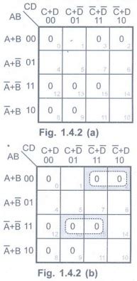 Simplification Of POS Expression Combinational Logic Digital Principles And Computer