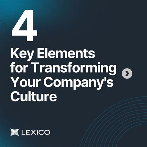 Lexico On Linkedin Transformation Leadership Communication Data