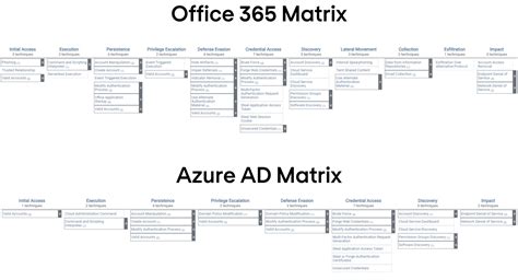 beveiliging van microsoft m365 en azure active… nomios nederland