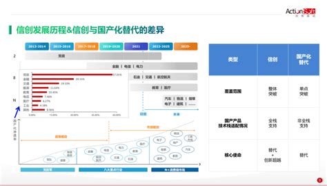 炎黄盈动 X 人大金仓，共筑信创产业生态 知乎