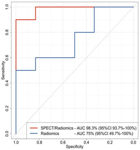 Cancers Special Issue Image Analysis And Machine Learning In Cancers
