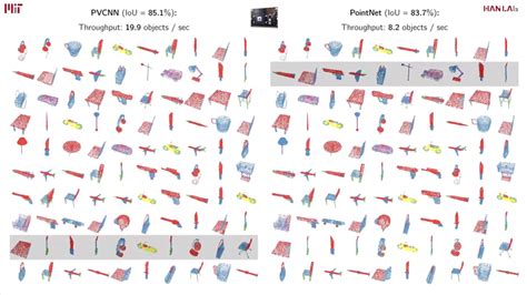 Point Voxel CNN For Efficient D Deep Learning NVIDIA Developer