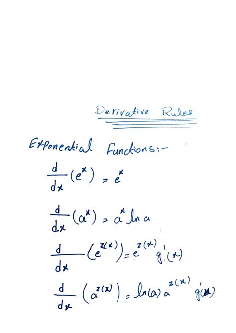 Derivative Formulas