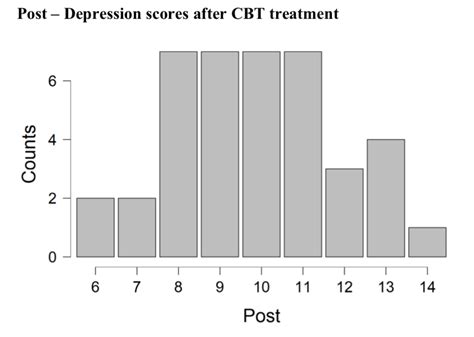 Write An APA Style Paper With In Depth Data Analysis Chegg Com