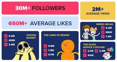 Our Story — Buzzfeed Animation Lab